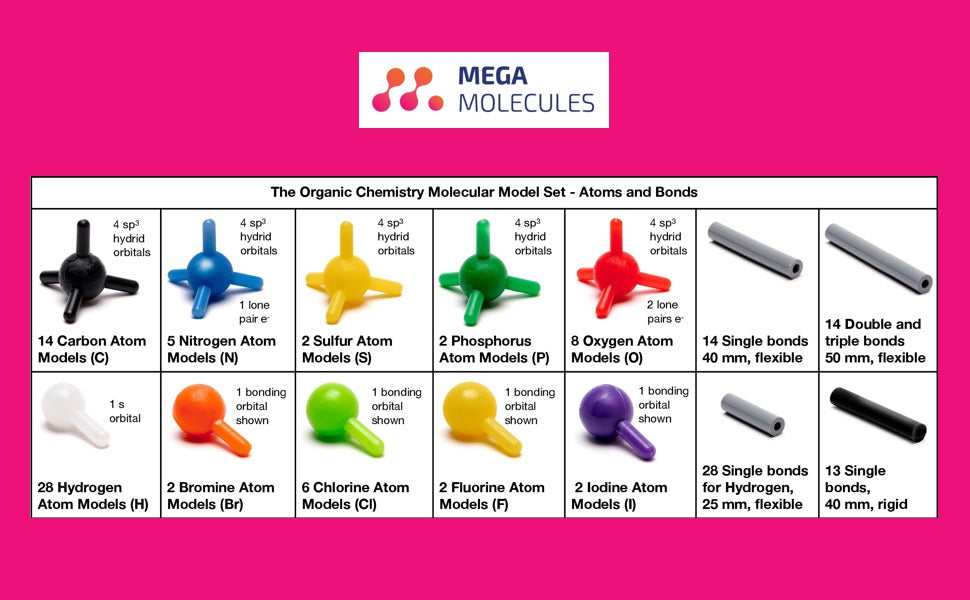 Organic Chemistry Molecular Model Set – Mega Molecules